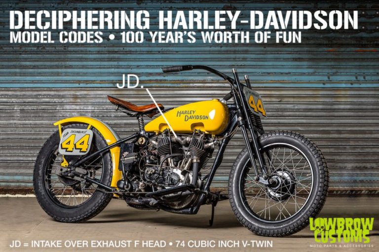 Deciphering Harley-Davidson Model Codes - Iron Trader News
